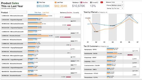 Advanced Analytics By Dataself Pc Bennett Solutions