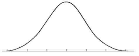 How To Calculate Skewness In Excel