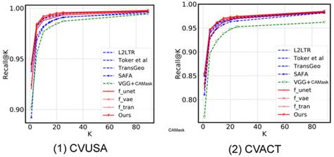 Remote Sensing Special Issue Information Extraction Processing And Analysis Methods For