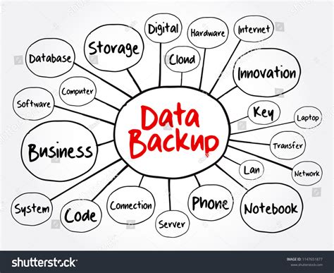 Data Backup Mind Map Flowchart Technology Stock Vector Royalty Free 1147651877 Shutterstock