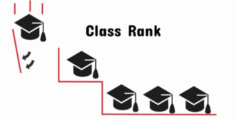 The Removal Of Class Rank The Chatterbox