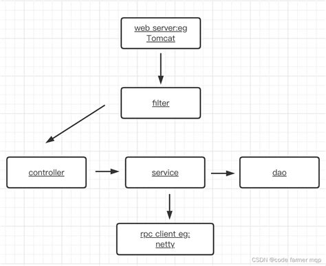 Tracing Analysis Solutiontracing Topology Csdn博客
