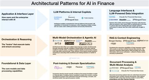 New Report The Architectural Patterns Of Financial Ai Gradient Flow