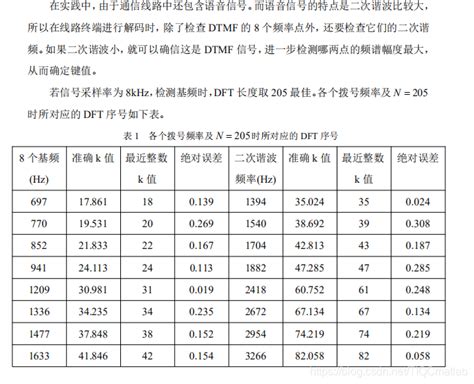 【数字信号】双音多频 dtmf 信号检测【含gui matlab源码 512期】 双音多频信号matlab csdn博客