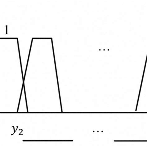 Multi State Classification With Fuzzy Boundary Download Scientific