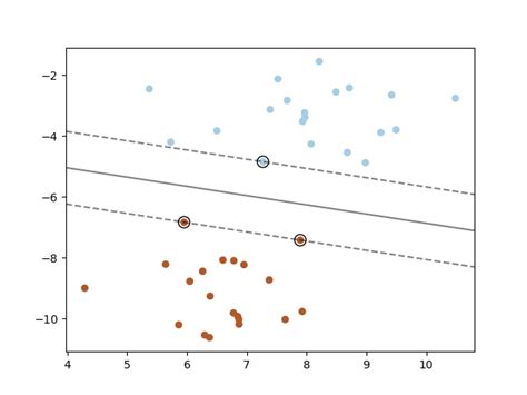 Choosing C Hyperparameter For Svm Classifiers Examples With Scikit Learn