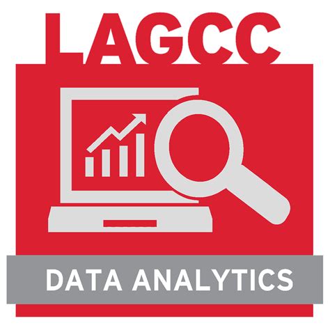 Data Analytics Certificate Credly