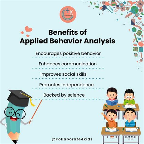 Aba Appliedbehavioranalysis Autismsupport Behaviortherapy