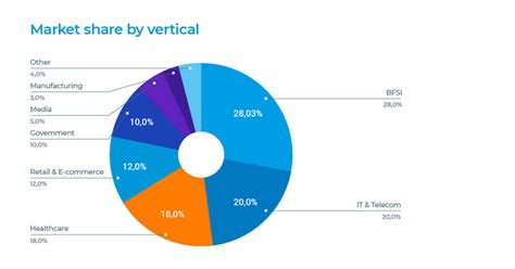 how is nlp used in finance the role of natural language processing in