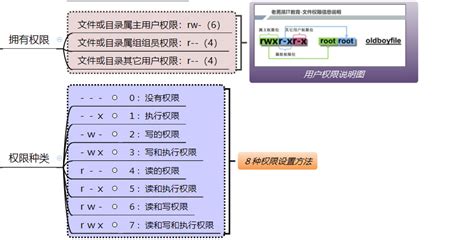 第9章：系统用户管理权限说明 高级dba运维成长之路 mysql笔记