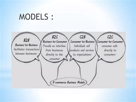 Electronic Commerce Pptx Internet Computing