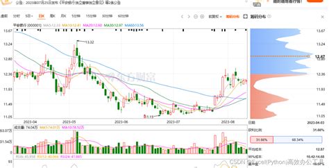 用excel做一个实时股票行情看板看五档行情联动公式 excel导入股票实时数据 csdn博客