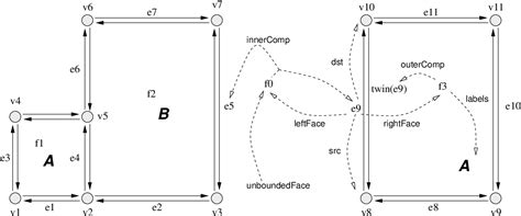 figure 1 from efficient map overlay for safety critical embedded