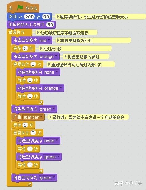 Scratch少儿编程教程（九） 制作红绿灯动画 知乎