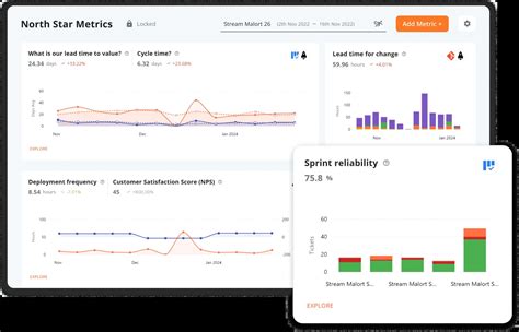 DORA Metrics 4 Key Metrics To Measure Your DevOps KPIs