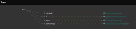 Not Showing Lazy Loaded Modules In Nx Workspace · Issue 22