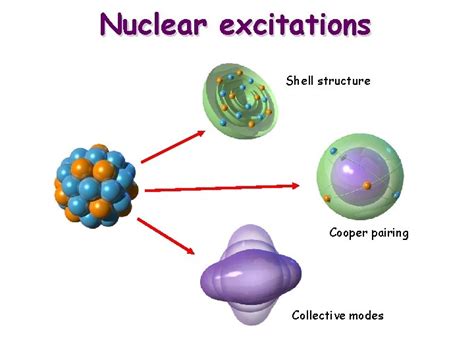 The Atomic Nucleus The Subject Of Nuclear Structure