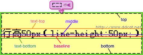 深入理解 css 中的行高与基线 css中文字与图片之间有行高吗 csdn博客
