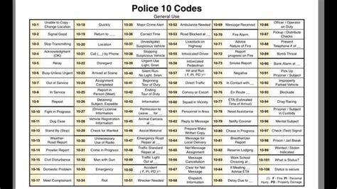 10 27 Police Code Abby Has Barton