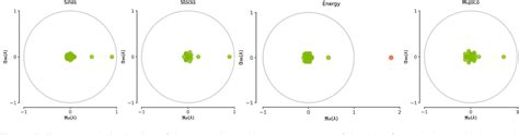 Figure 6 From Generative Modeling Of Regular And Irregular Time Series Data Via Koopman Vaes