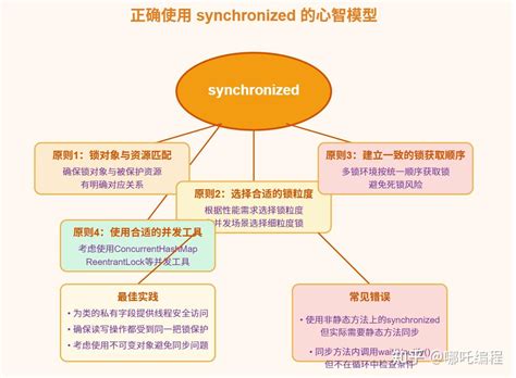 写出高性能Java代码synchronized使用的三个关键问题全解析 知乎