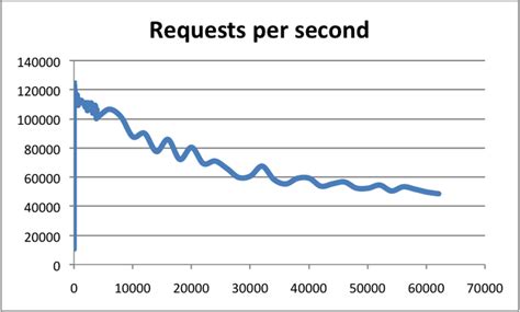 redis性能攻略：redis benchmark工具与实用性能优化技巧 知乎