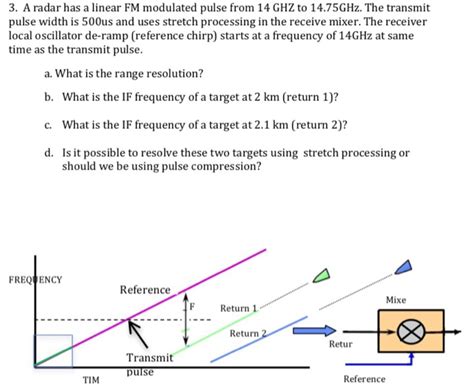 3 A Radar Has A Linear Fm Modulated Pulse From 14