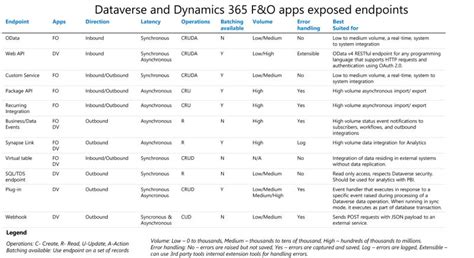 Dynamics365 Integrations Eventdrivenintegrations Anders Dahlin