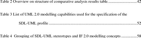 Overview On Sdl Uml Modelling Capabilities And Underlying Concepts Download Table