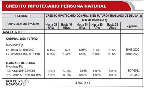 Crédito hipotecario del Banco de la Nación cuánto es y cuál es la tasa de interés Infobae
