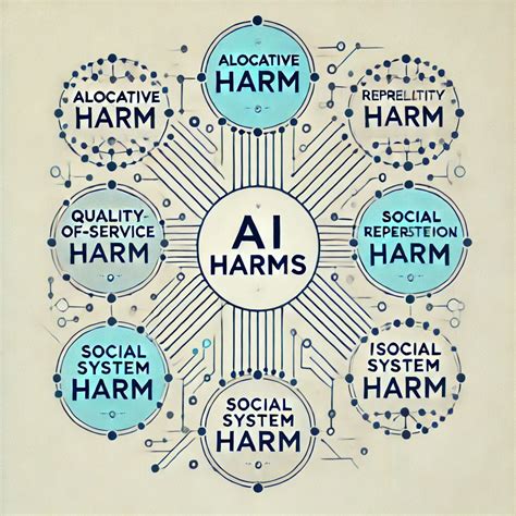 Younis Yousaf On Linkedin Ai Artificialintelligence Ethicalai