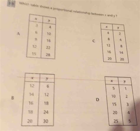 Solved 19 Which Table Shows A Proportional Relationship Between X And