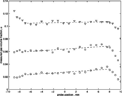 Measured Collision Area As A Function Of The Bubble Equivalent Diameter