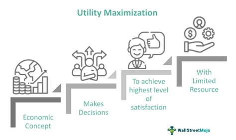 Utility Maximization What Is It Rule Example Formula Calculate