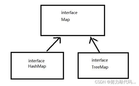 Java集合与数组对比 Csdn博客