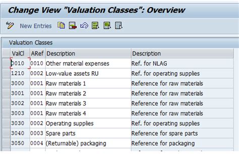 Automatic Account Determination Sap Online Guides