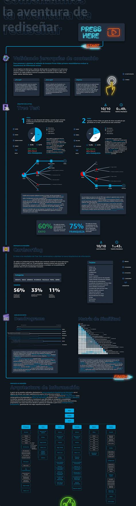 Amazon Prime Video Ux Ui Redesign Behance