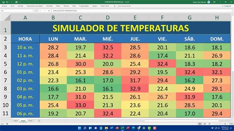 Plantilla Excel Control De Temperatura En °c Descarga Gratis Actriz