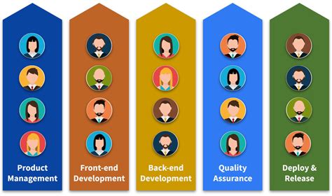 Safe Requirements Model V6 Team Level