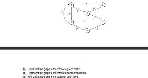 A Represent This Graph In The Form Of A Graph
