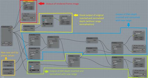 Cycles Render Engine Z Buffer Rendering Issues Blender Stack Exchange