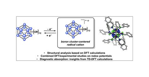 Electronic Structure Of Superoxidized Radical Cationic Dodecaborate Based Clusters The Journal