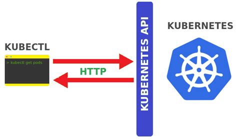 Entendendo O Kubectl Uma Ferramenta Essencial Para O Kubernetes
