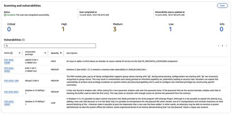 From Code To Cloud Building A Secure Aws Application With A Shift Left