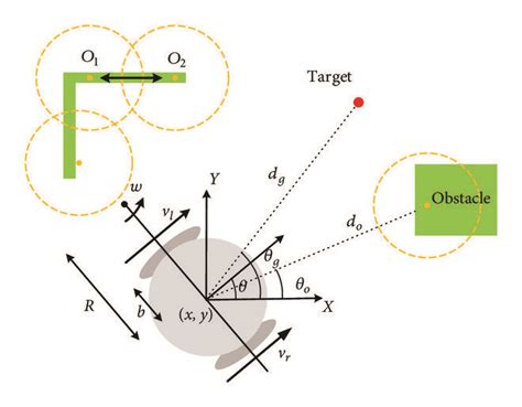 Model Of Mobile Robot In Unknown Environment Download Scientific Diagram