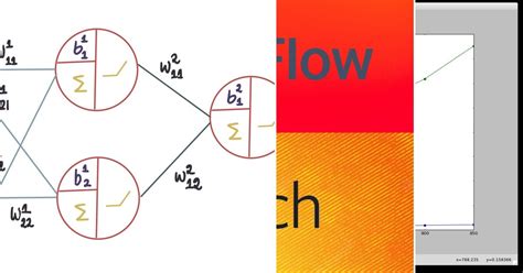 List Tensorflow Curated By Alain Van Vynckt Medium