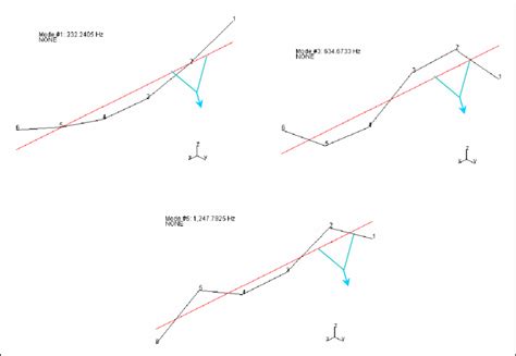 Mode Shapes And Location Of Additional Mass Test 2 Download