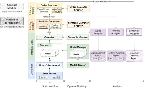 framework of qlib an open source ai oriented quantitative investment platform by microsoft