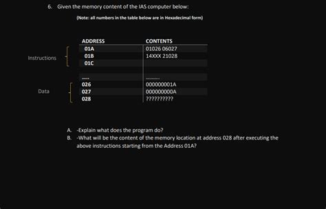 Solved 6 Given The Memory Content Of The Ias Computer