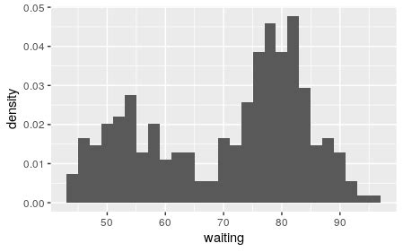 R How Do I Make The Y Axis Of A Histogram Both Logarithmic And Percentage Stack Overflow